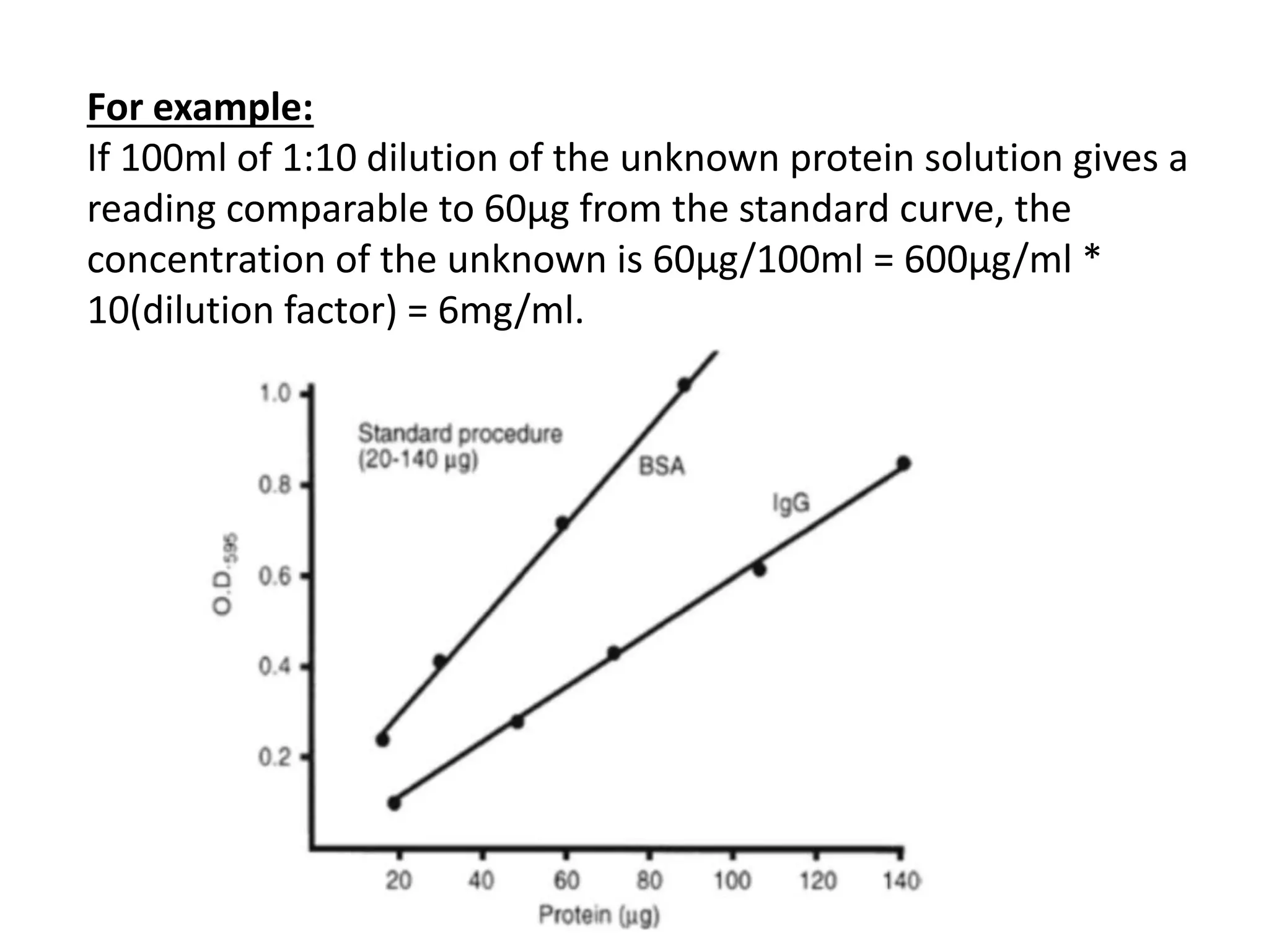 Protein quantitation techniques | PPTX