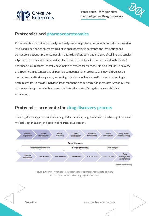 Proteomics accelerates the drug discovery process | PDF