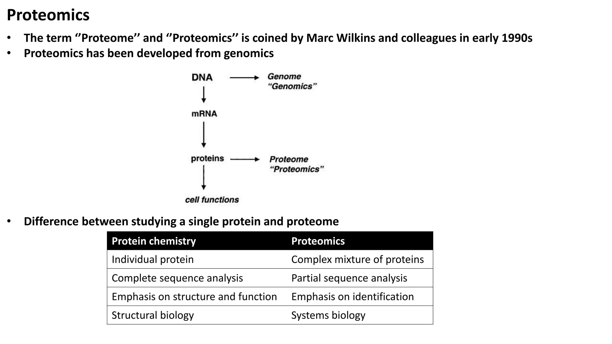 Proteomics and Genomics_24022021.pptx