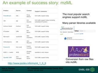 Introduction to the PSI standard data formats | PPTX