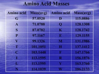 proteomics lecture 2b.ppt