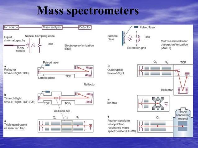 Proteomics Lecture As An Aspect Of Multi Omics Ppt
