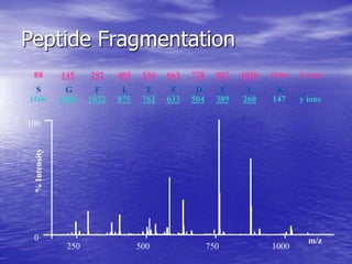 proteomics lecture as an aspect of multi omics | PPT