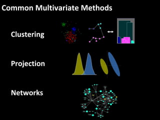 Multivariate Analysis and Visualization of Proteomic Data | PPT