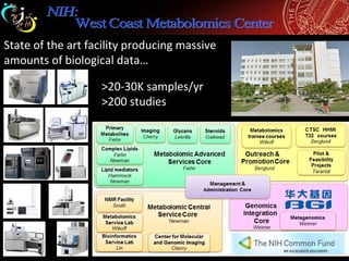 Multivariate Analysis and Visualization of Proteomic Data | PPT