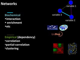 Multivariate Analysis and Visualization of Proteomic Data | PPT
