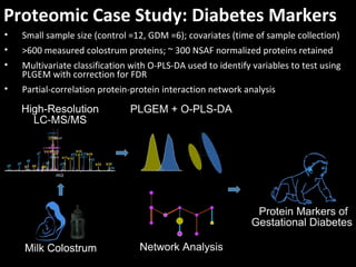 Multivariate Analysis and Visualization of Proteomic Data | PPT