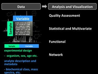 Multivariate Analysis and Visualization of Proteomic Data | PPT