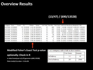 Gene Ontology Enrichment Network Analysis -Tutorial | PPT