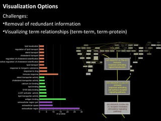 Gene Ontology Enrichment Network Analysis -Tutorial | PPT
