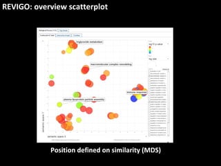 Gene Ontology Enrichment Network Analysis -Tutorial | PPT