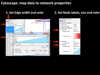 Gene Ontology Enrichment Network Analysis -Tutorial | PPT