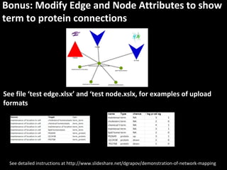 Gene Ontology Enrichment Network Analysis -Tutorial | PPT