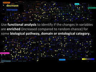 Gene Ontology Enrichment Network Analysis -Tutorial | PPT