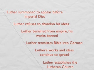 Protestant reformation notes | KEY
