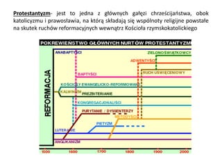 Protestantyzm | PPTX | Christianity | Religion & Spirituality