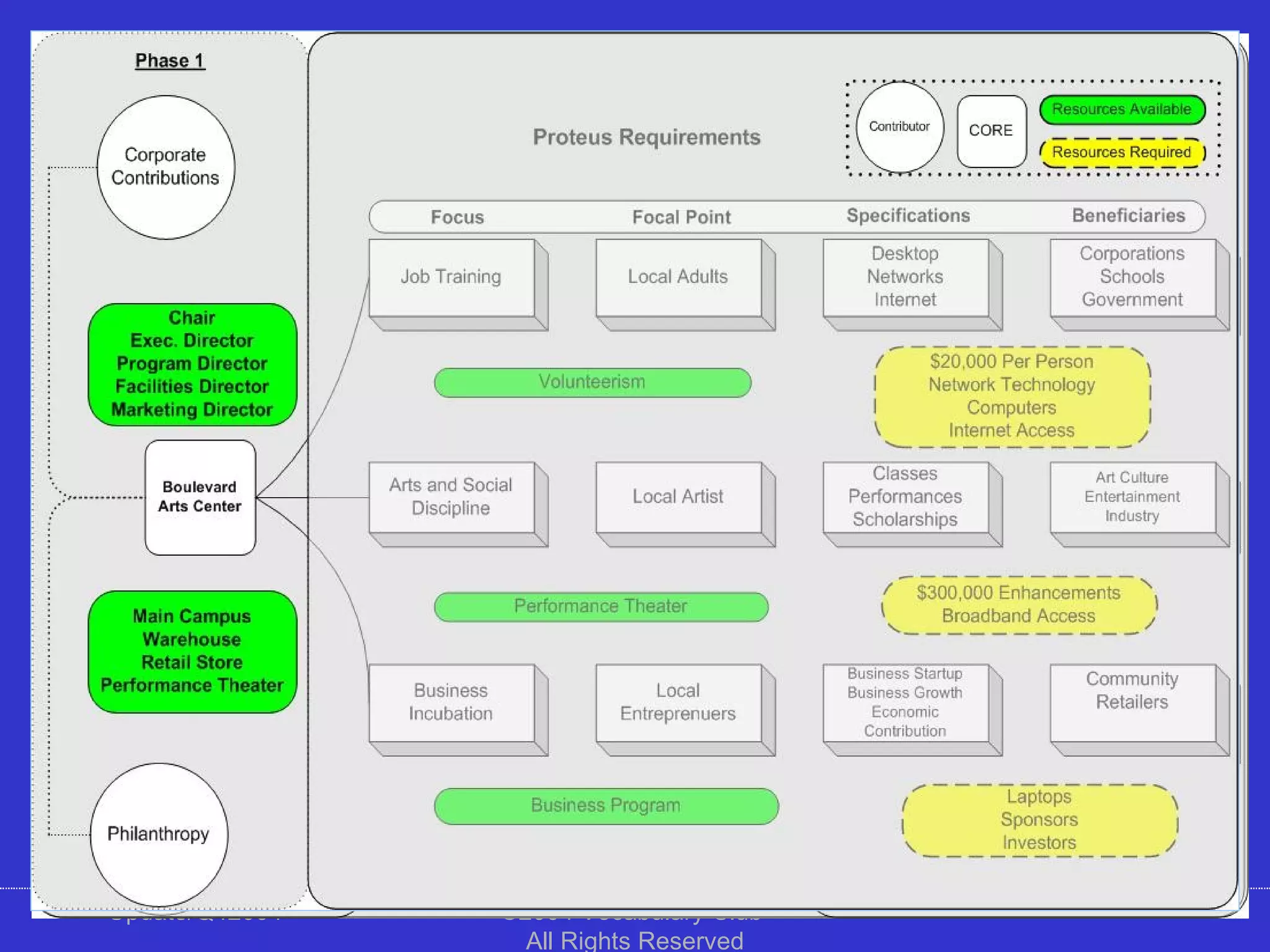 Project Proteus Proteus Overview Q404 | PPT