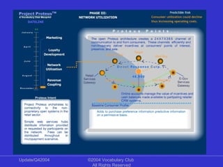 Project Proteus Proteus Overview Q404 | PPT