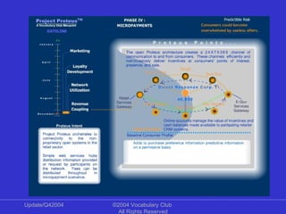 Project Proteus Proteus Overview Q404 | PPT