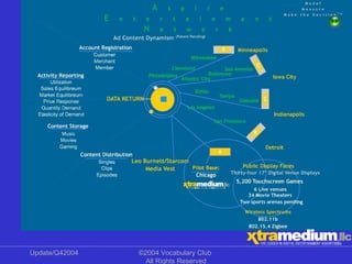 Project Proteus Proteus Overview Q404 | PPT
