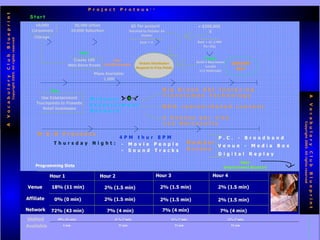 Project Proteus Proteus Overview Q404 | PPT