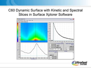 Proteus. Nanosecond Transient Absorption of Fullerene (C60). | PPTX