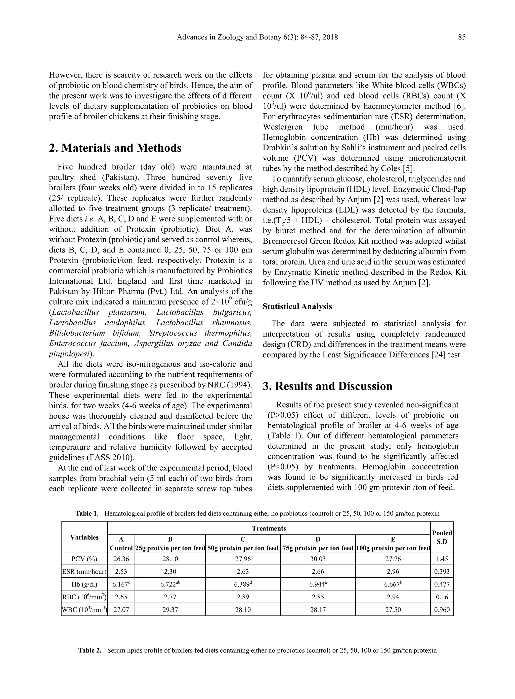 Protexin as growth promotor | PDF