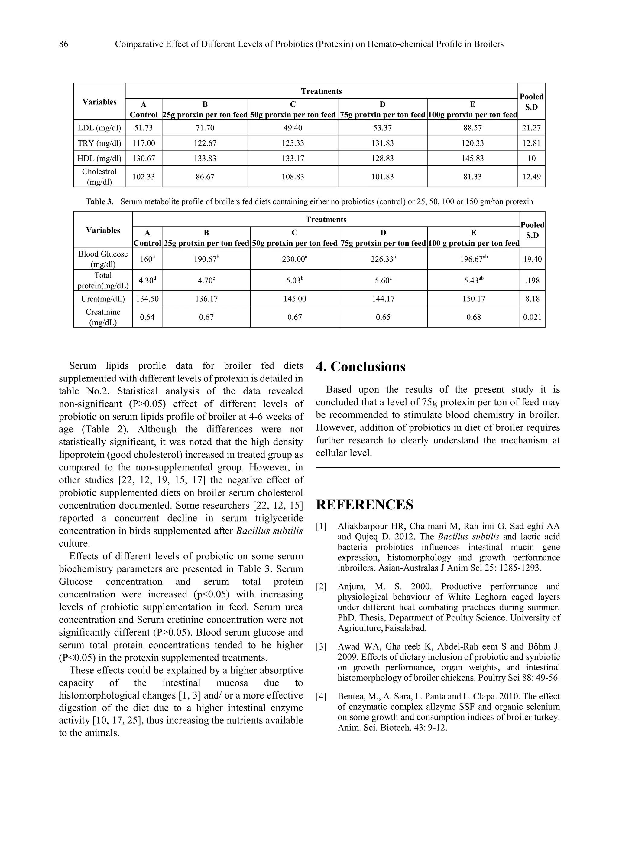 Protexin as growth promotor | PDF