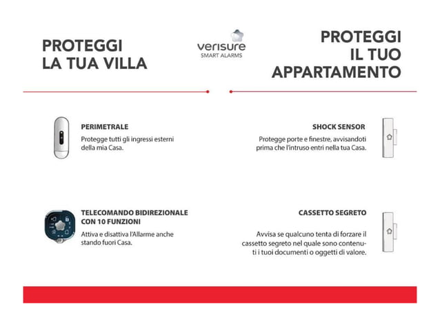 Verisure Smart Alarm | PDF
