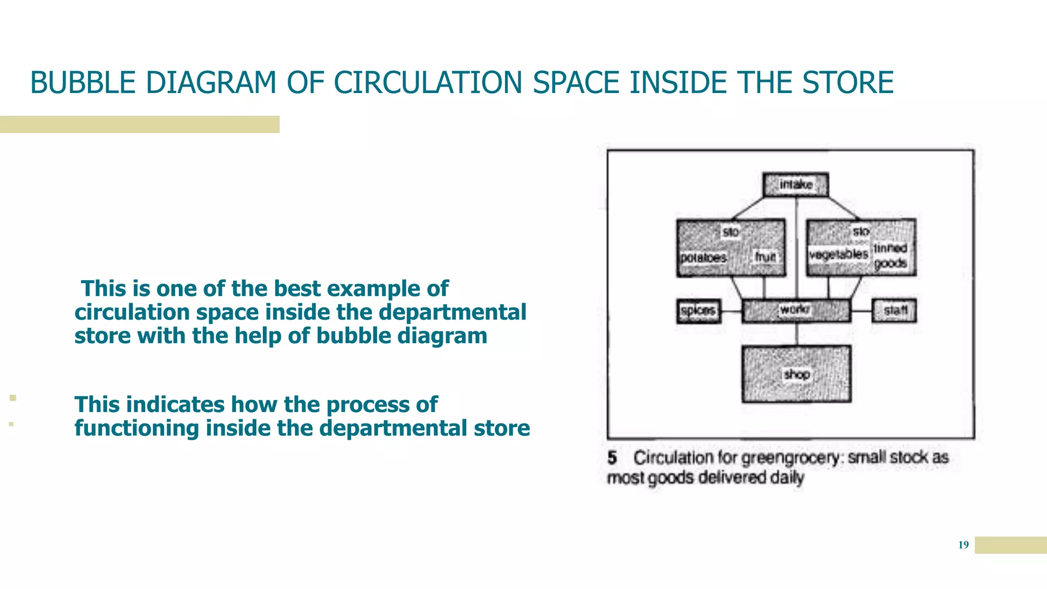 The Departmental Store Desktop Study - UGS | PPTX