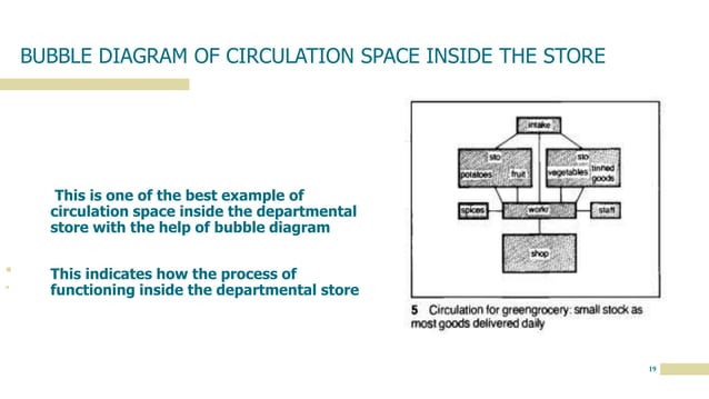 The Departmental Store Desktop Study - UGS | PPTX | Retail Industry ...