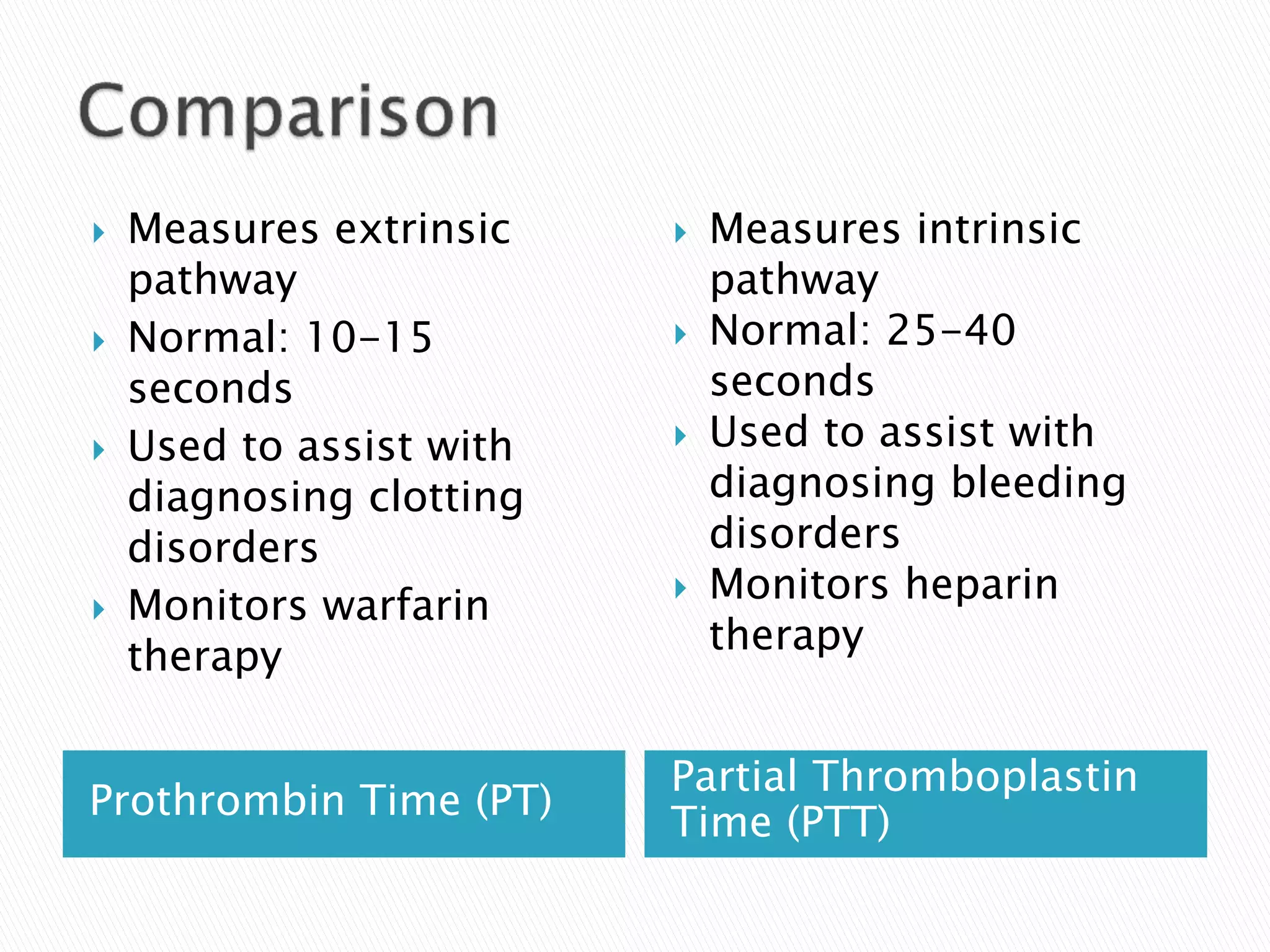 Prothrombin and Partial Thromboplastin Time | PPT