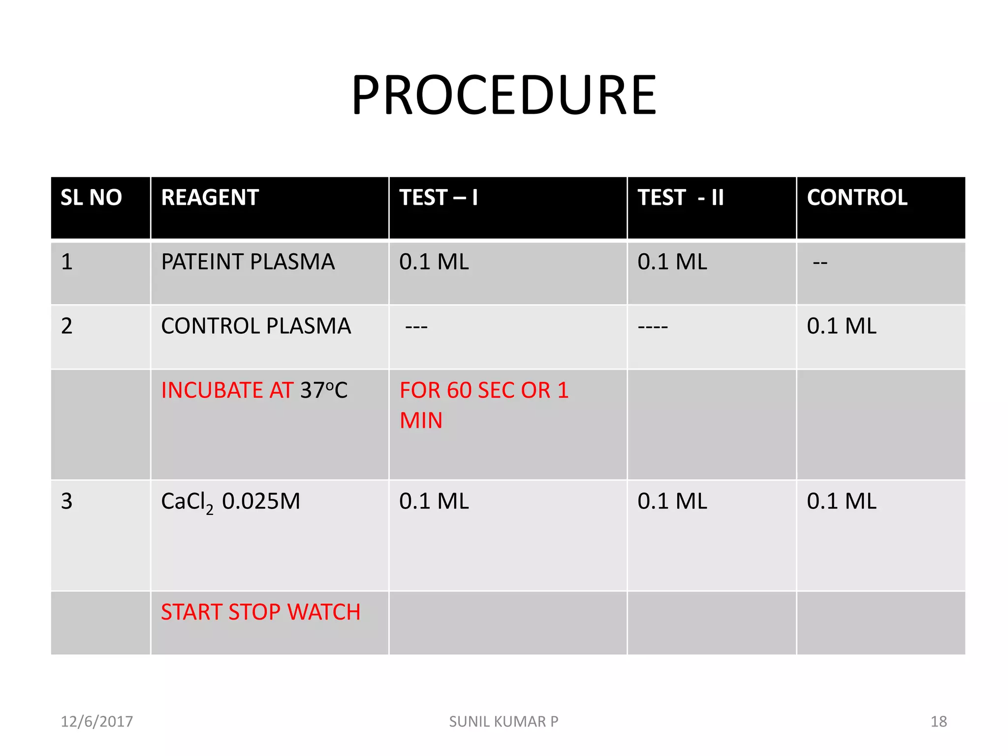 Prothrombin time and aptt | PPTX