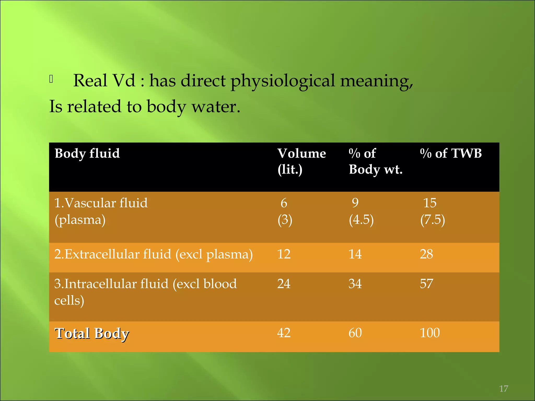 Protien binding of drugs | PPT