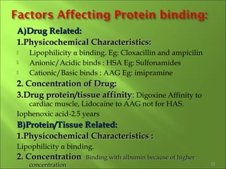 Protien binding of drugs | PPT
