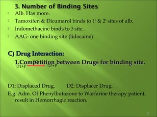 Protien binding of drugs | PPT