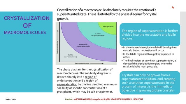 Protien crystal | PPT