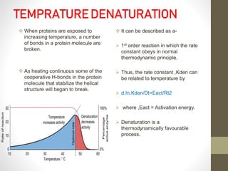 PROTIEN DENATURATION (1) (1).pptx by Medha Mishra | PPT