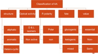 Proteins biochemistry | PPTX