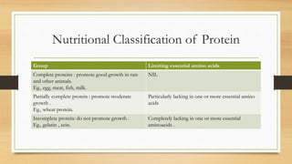 Protiens | PPTX