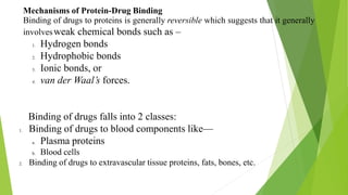 PROTEIN BINDING OF DRUGS | PPTX