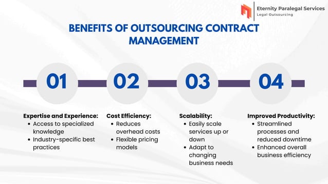 Pro Tips for Effortless Contract Management | PPT
