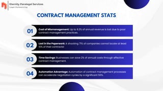 Pro Tips for Effortless Contract Management | PPT