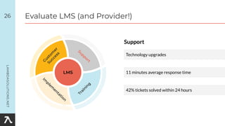 Pro Tips To Make Picking Your Perfect LMS A Snap! | PPT