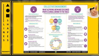 Protips visual comms | PDF