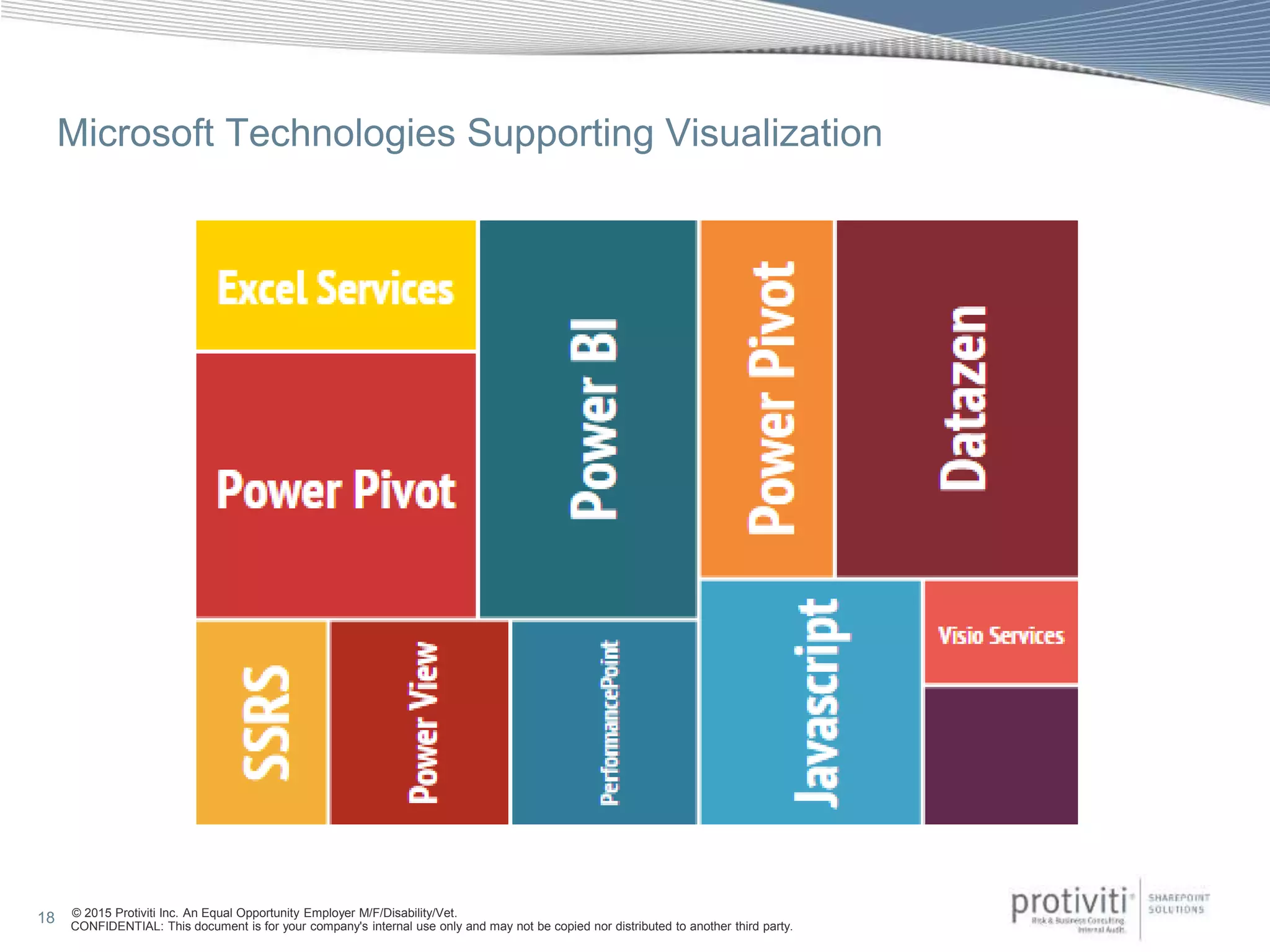 Data Visualization in SharePoint and Office 365 | PPT