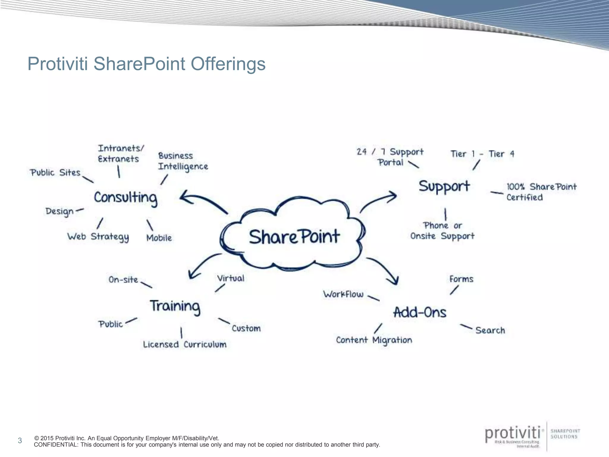 Data Visualization in SharePoint and Office 365 | PPT