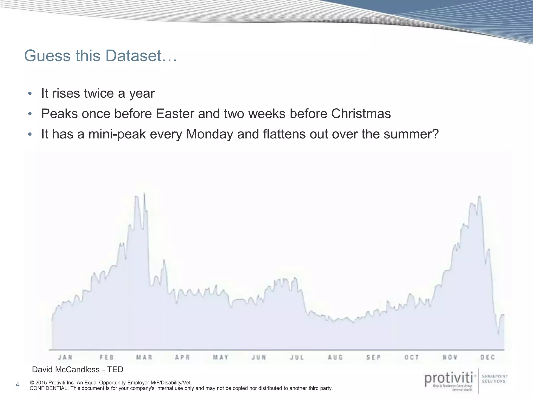 Data Visualization in SharePoint and Office 365 | PPT