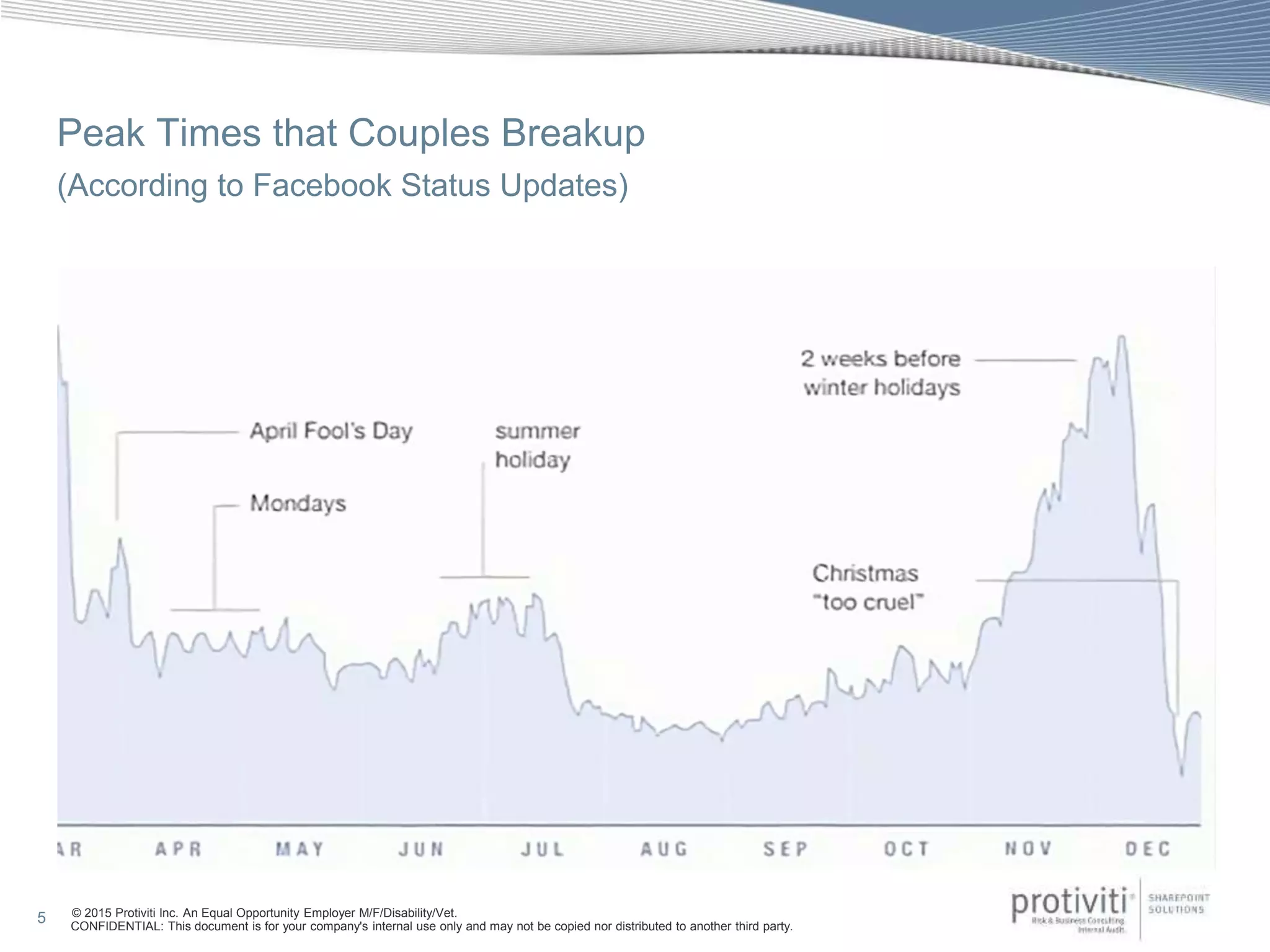 Data Visualization in SharePoint and Office 365 | PPT