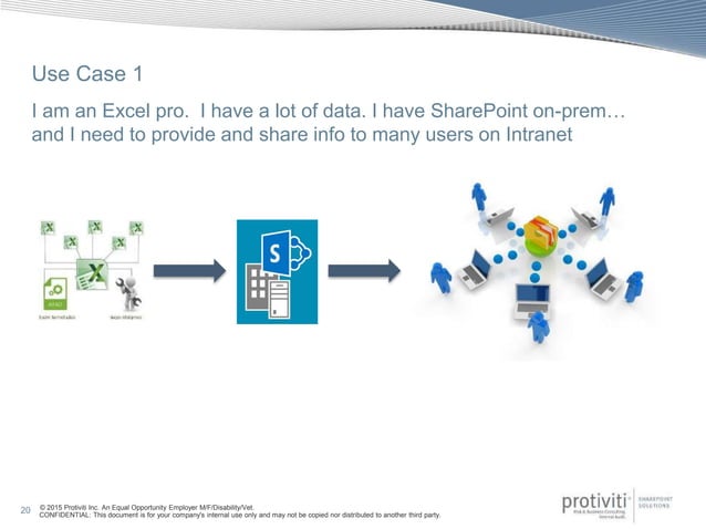 Data Visualization in SharePoint and Office 365 | PPT